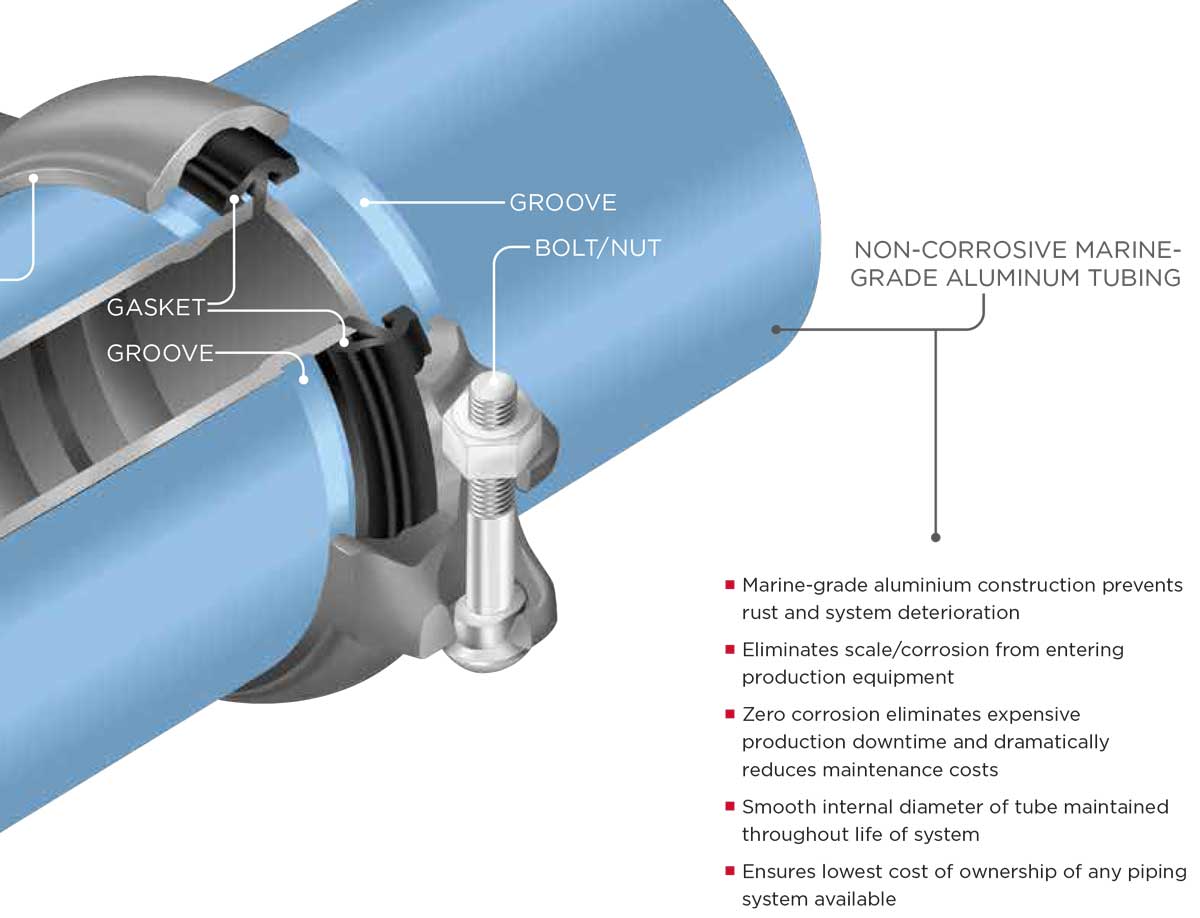 Big-Lock Aluminum Piping System - Quick-Lock Tubing